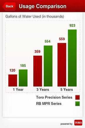 Precision™ Spray Calculator | Agriculture Apps | Farms.com